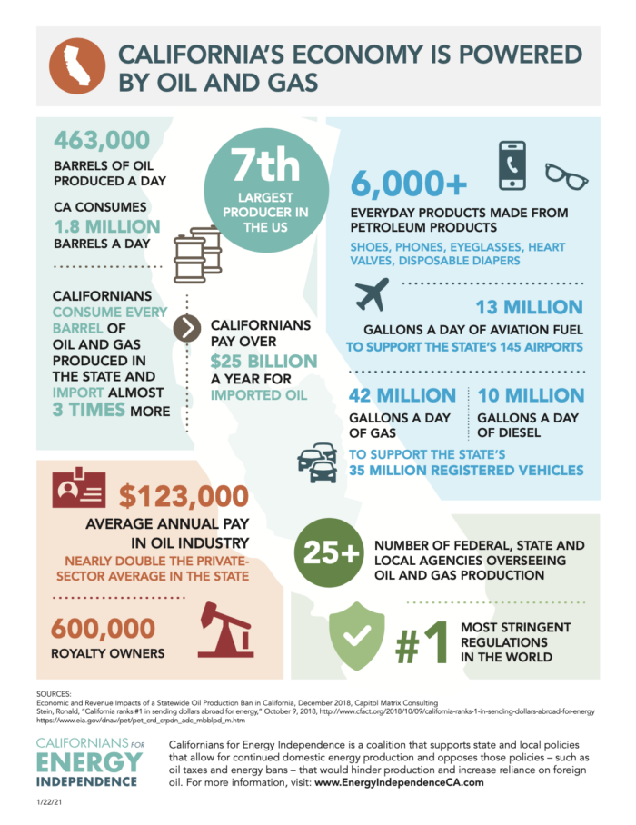 Learn about Californians for Energy Independence | Californians for ...